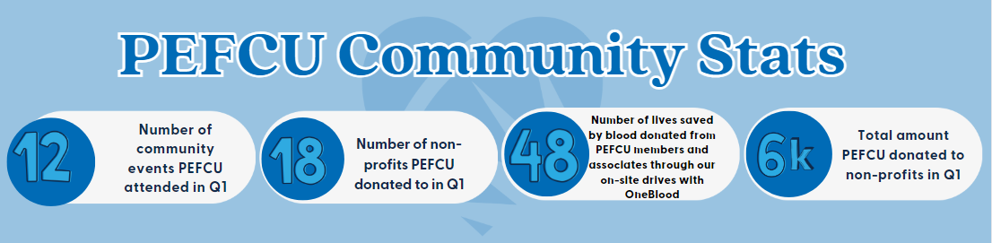 Why Volunteering Matters - PEFCU Blog